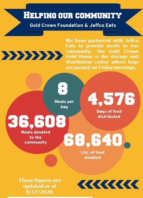 Serving The Community With Jeffco Eats - Gold Crown Foundation